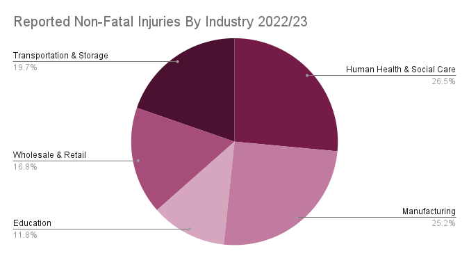 When Could You Claim For Delivery Driver Accidents At Work?